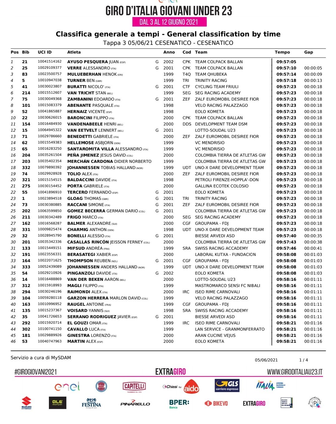 Alessandro Bonelli gana la tercera etapa y Juan Ayuso sigue de líder del Giro de Italia U23 ...