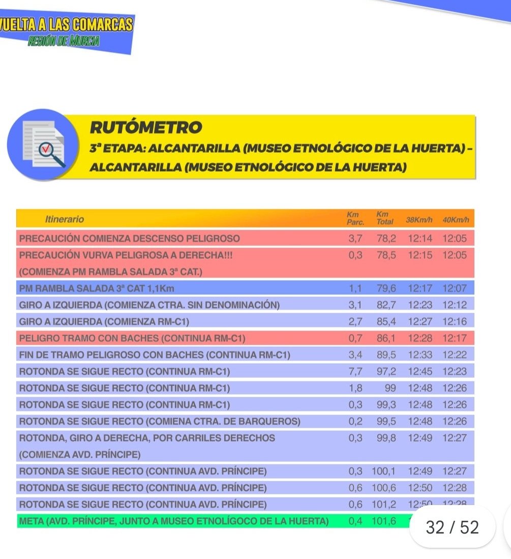 Savelii Laptev vence en la crono de la Vuelta a las Comarcas y Jaume ...