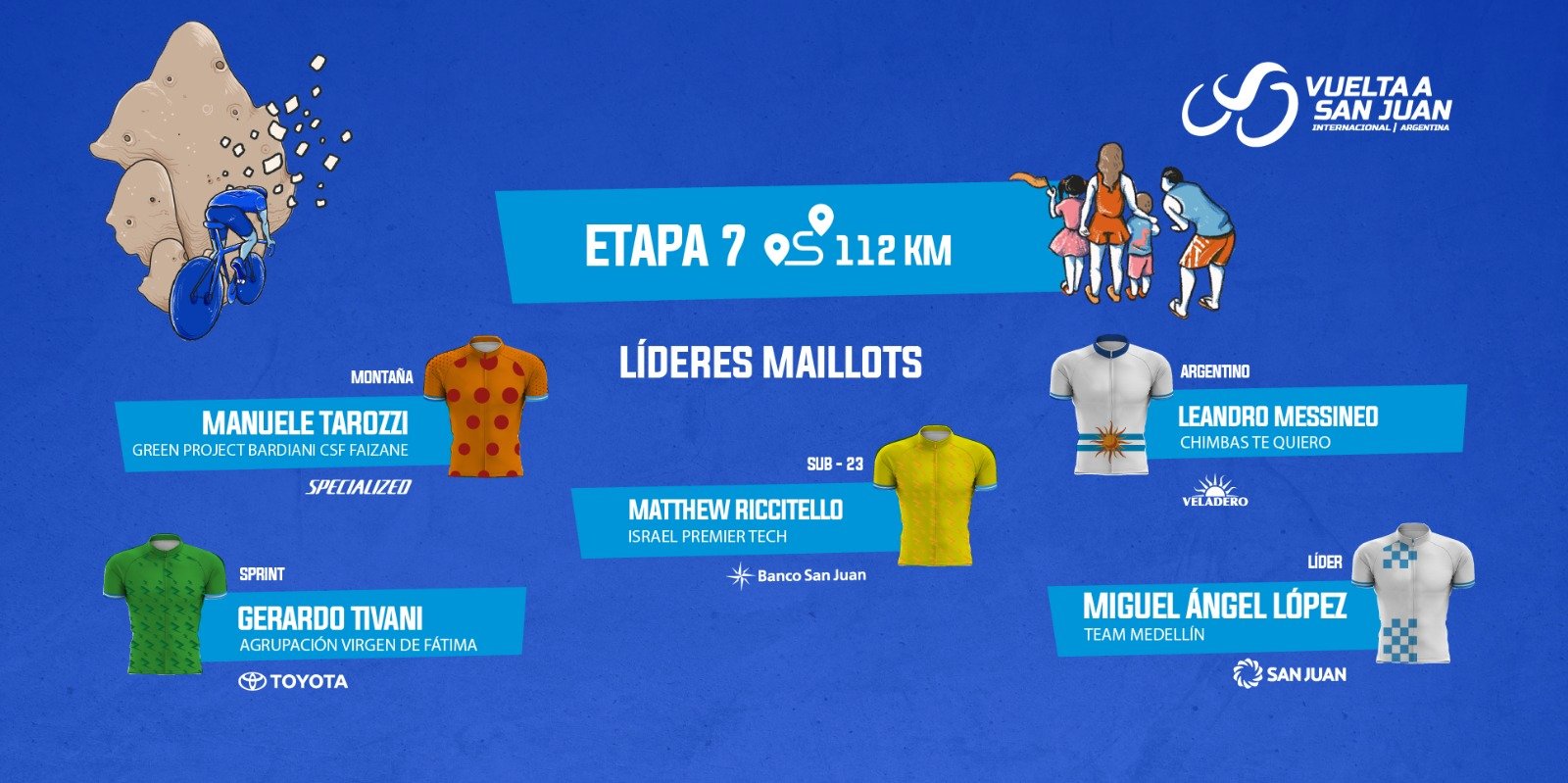 Miguel Ángel López gana la Vuelta a San Juan, Sam Welsford la última ...