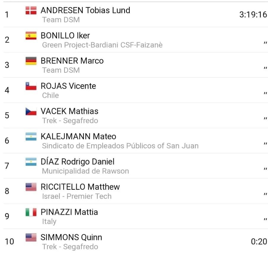 Sam Bennett, primer de la Vuelta a San Juan y segundo puesto entre los ...