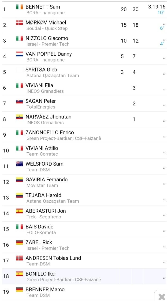 Sam Bennett, primer de la Vuelta a San Juan y segundo puesto entre los ...