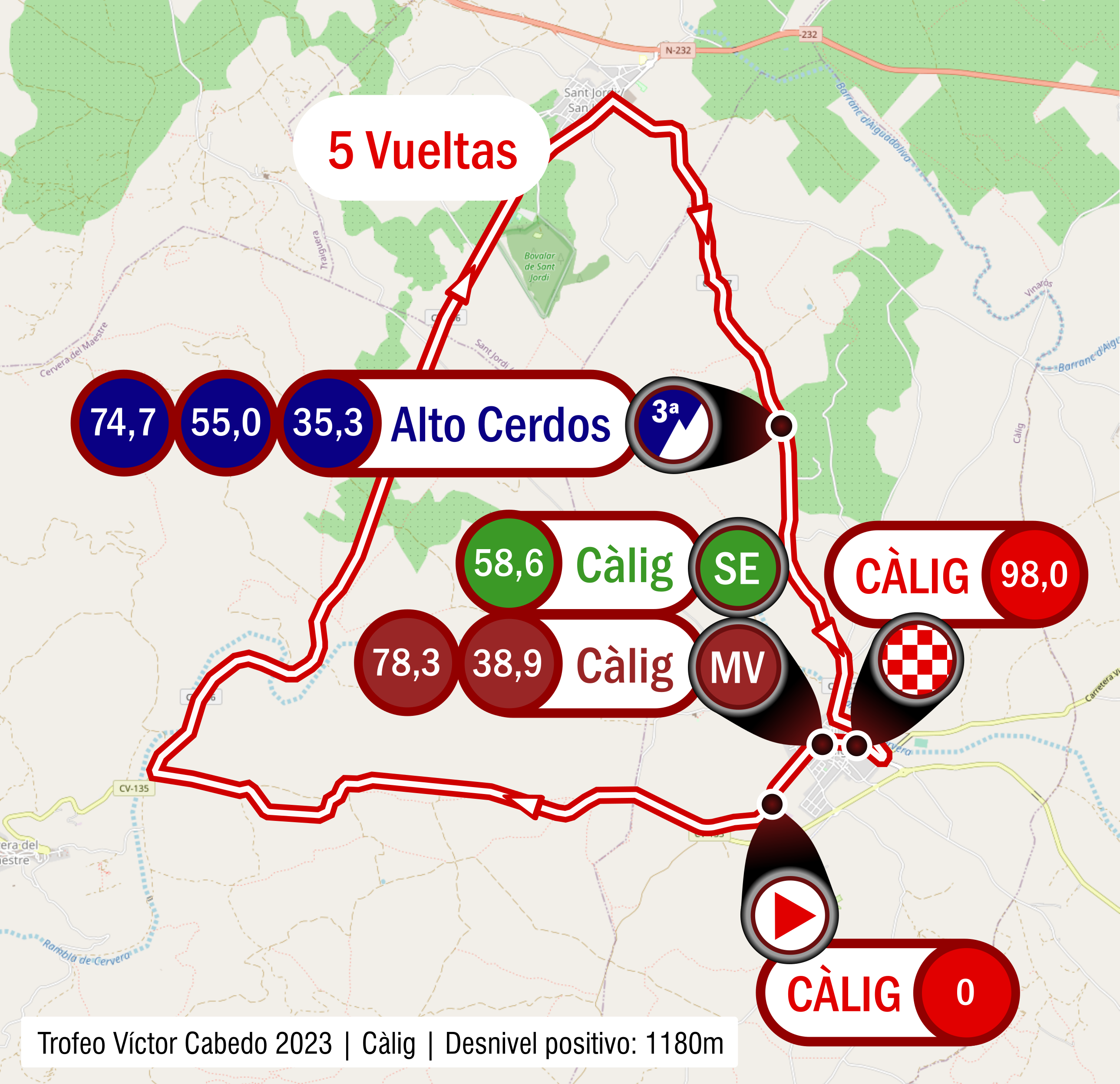 Càlig pondrá el broche final al Trofeo Víctor Cabedo 2023 – ALICANTE ...