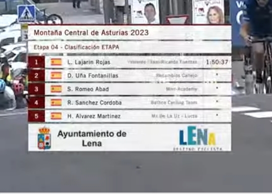 Luis Alberto Lanjarín gana en Pola de Lena, Miguel Domínguez conquista ...