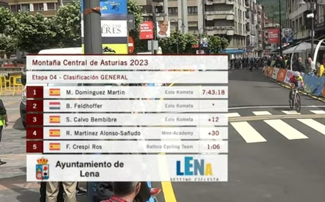 Luis Alberto Lanjarín gana en Pola de Lena, Miguel Domínguez conquista ...