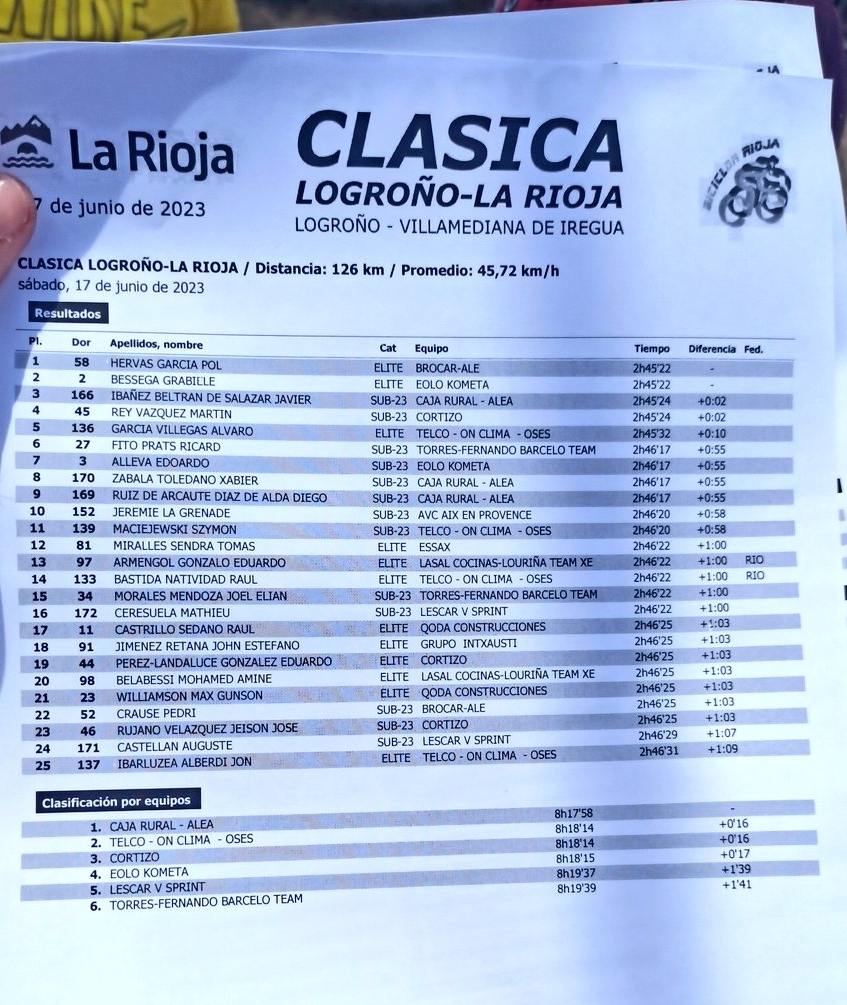 Pol Hervás conquista la Clásica de La Rioja, mira al cielo y dedica su ...