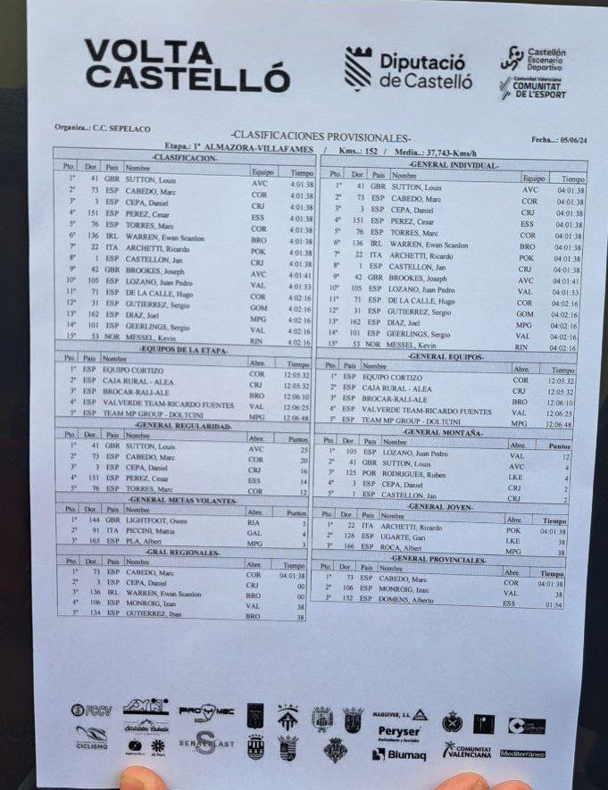 Louis Sutton se viste de líder de la Volta a Castelló tras ganar en ...