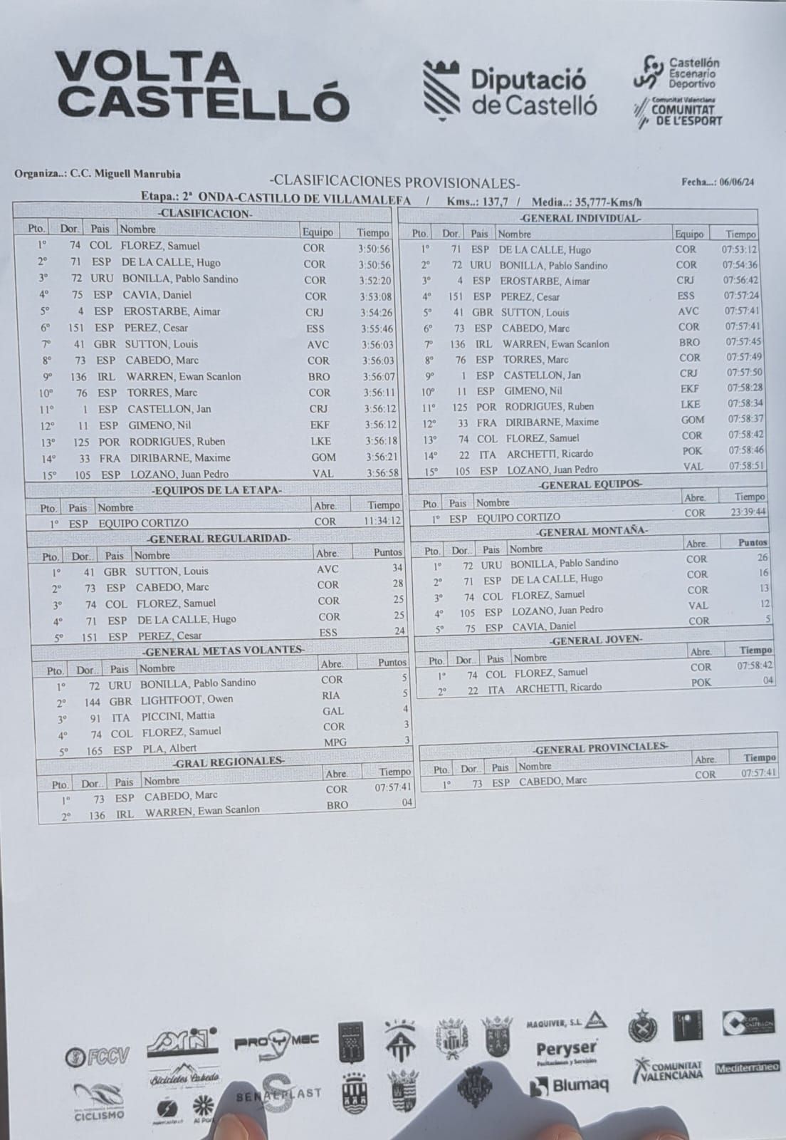 El Equipo Cortizo asalta la Volta Castelló en una durísima jornada que ...