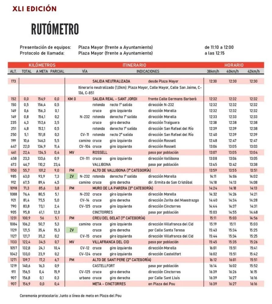 El Equipo Cortizo asalta la Volta Castelló en una durísima jornada que ...