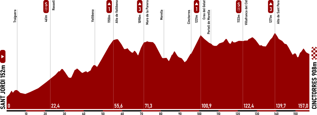 El Equipo Cortizo asalta la Volta Castelló en una durísima jornada que ...