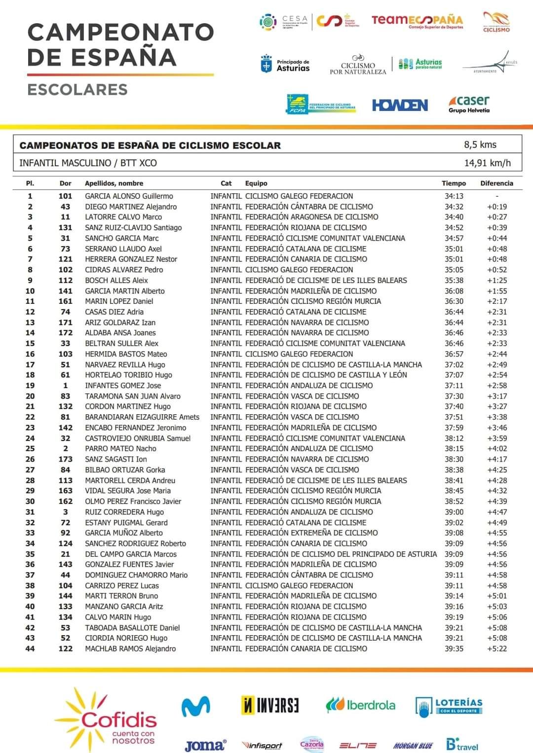 Marc Sancho, quinto, y Ainhoa Cano, sexta, en el Campeonato de España ...