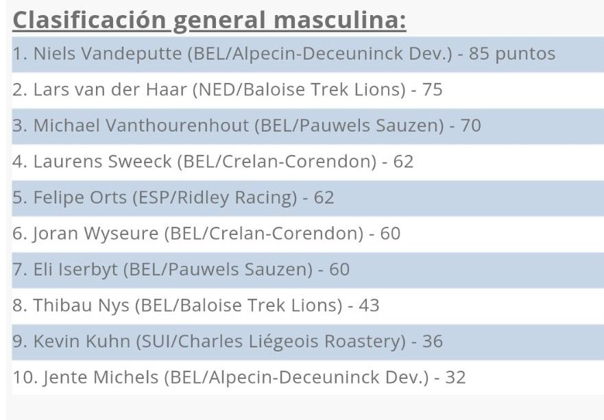 Wout van Aert logra la primera victoria de la temporada en Gullegem y ...