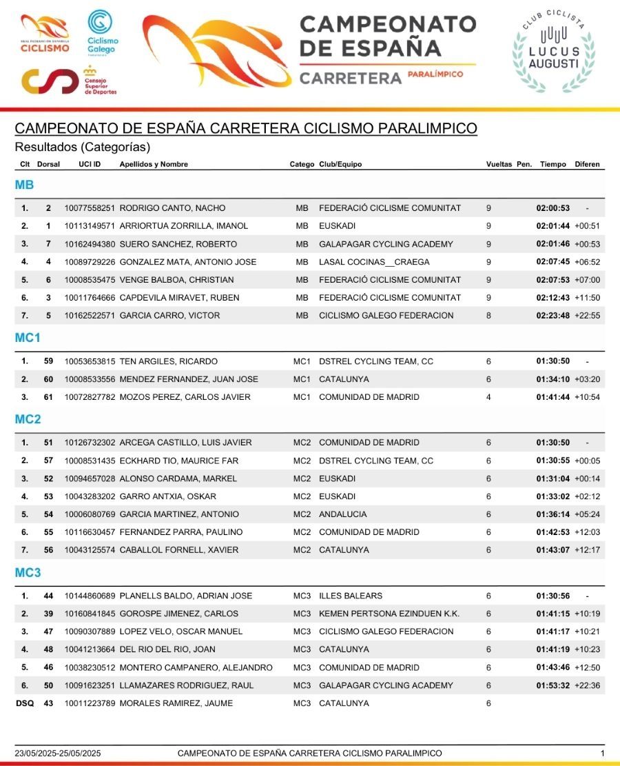 Nacho Rodrigo, Ricardo Ten, Erika González y Rosa Sansaloni, campeones ...