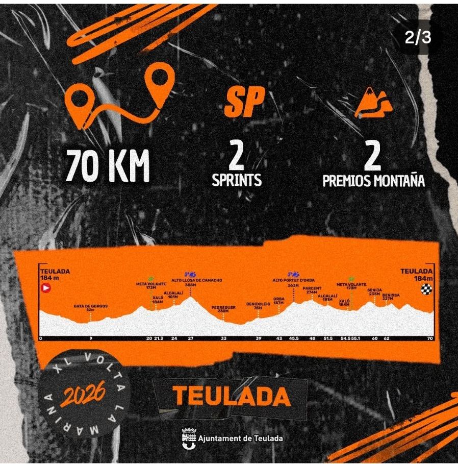 Desvelado todo recorrido de la Volta La Marina 2026 que se inicia en ...